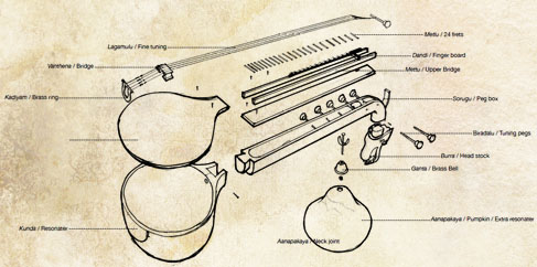 Bobbili Veena | Story of Indian crafts and craftsmen
