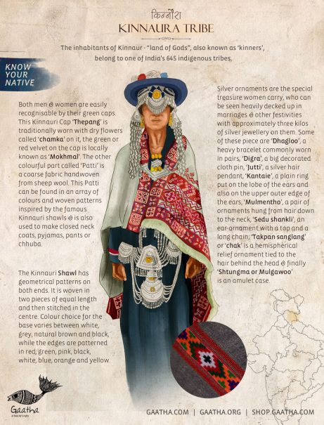 Know Your Native | Unique characteristics of Indian Tribal communities