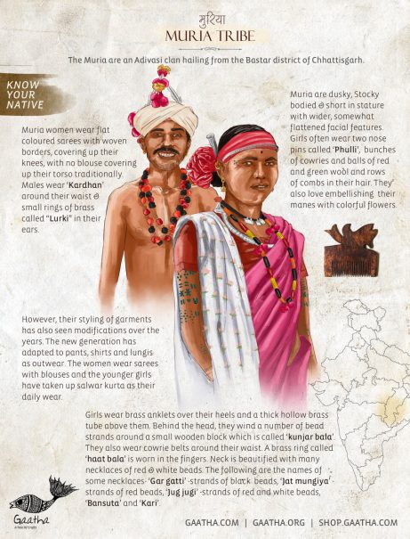 Know Your Native | Unique characteristics of Indian Tribal communities